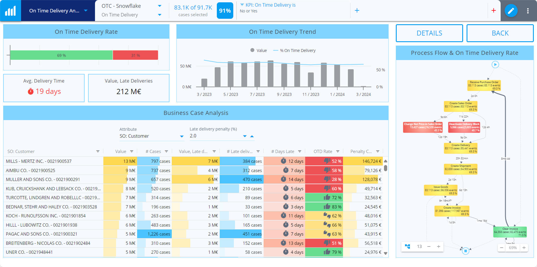 Unlock Instant Process Efficiency with QPR ProcessAnalyzer on Snowflake Marketplace